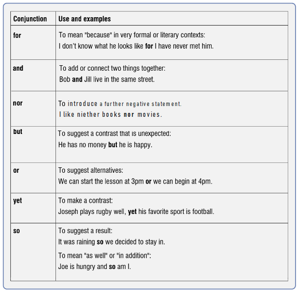 Using the Acronym “FANBOYS” - In English Please