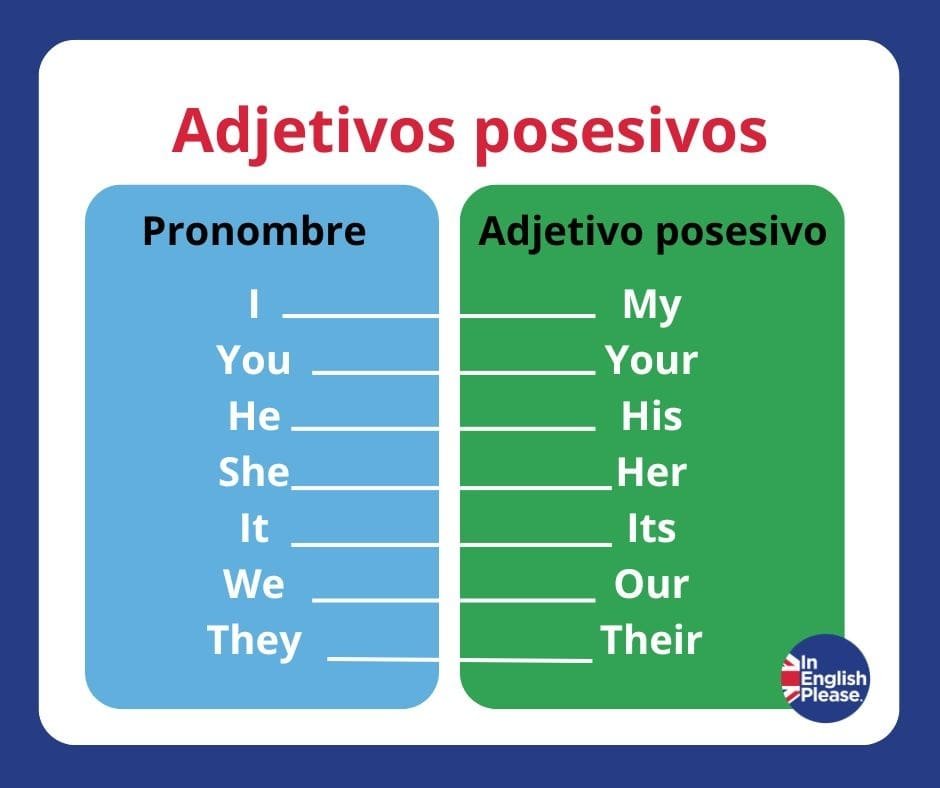 Tabla De Pronombres Posesivos En Ingles Pronombres En Alemán. Tablas