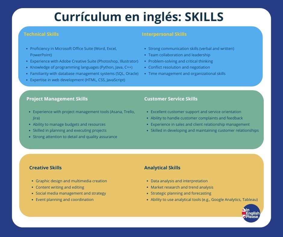 7 consejos para escribir el mejor currículum en inglés + plantilla para ...